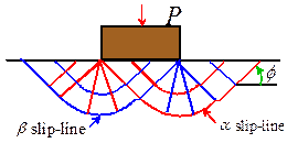 Applied Mechanics of Solids (A.F. Bower) Chapter 6: Plasticity - 6.1 ...